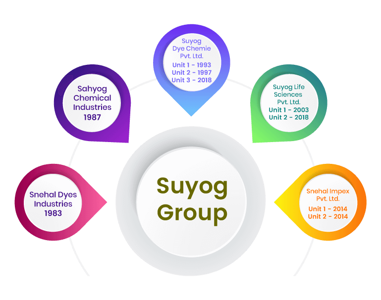Suyog Group - Suyog